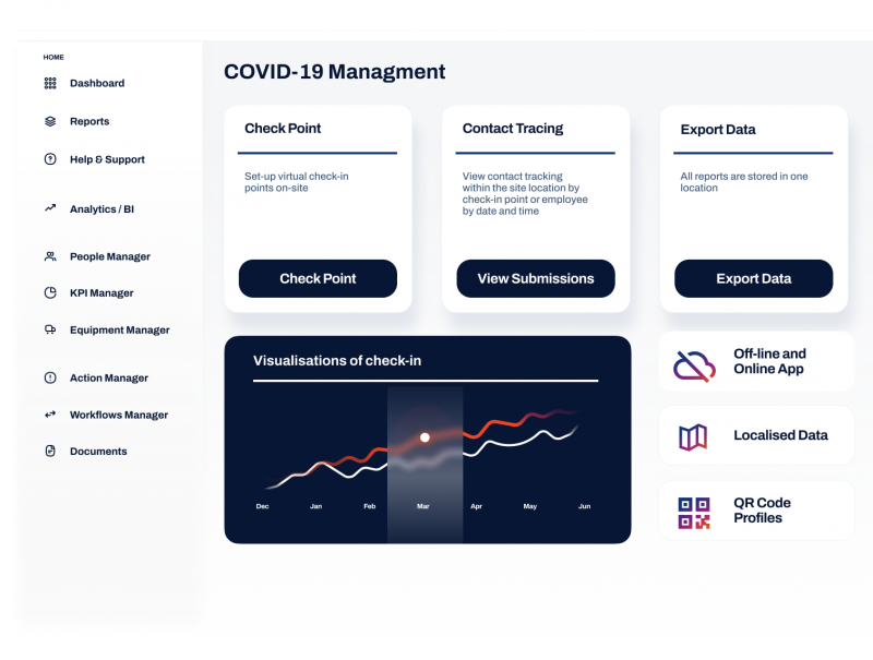COVID-19 Management